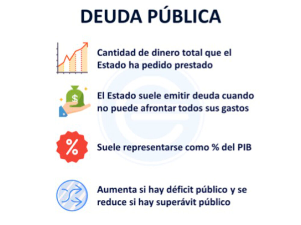 ¿Cómo afecta la deuda pública a través del tiempo y a la sociedad en ...